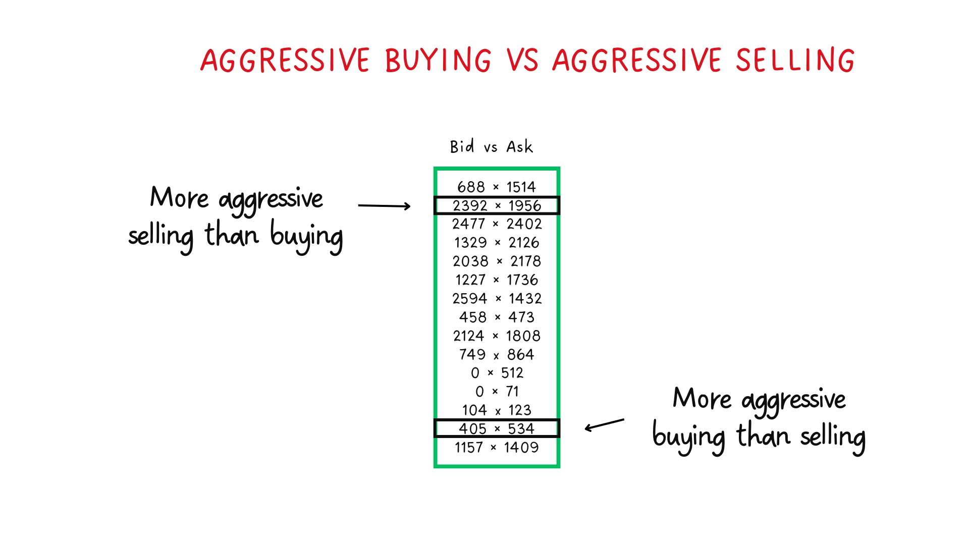 Footprint Charts | Ultimate Guide For Beginners - AlgoStorm