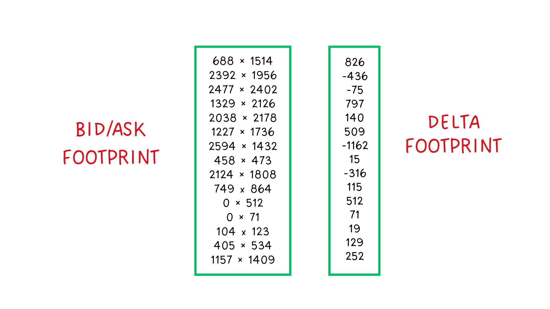 Footprint Charts | Ultimate Guide For Beginners - AlgoStorm
