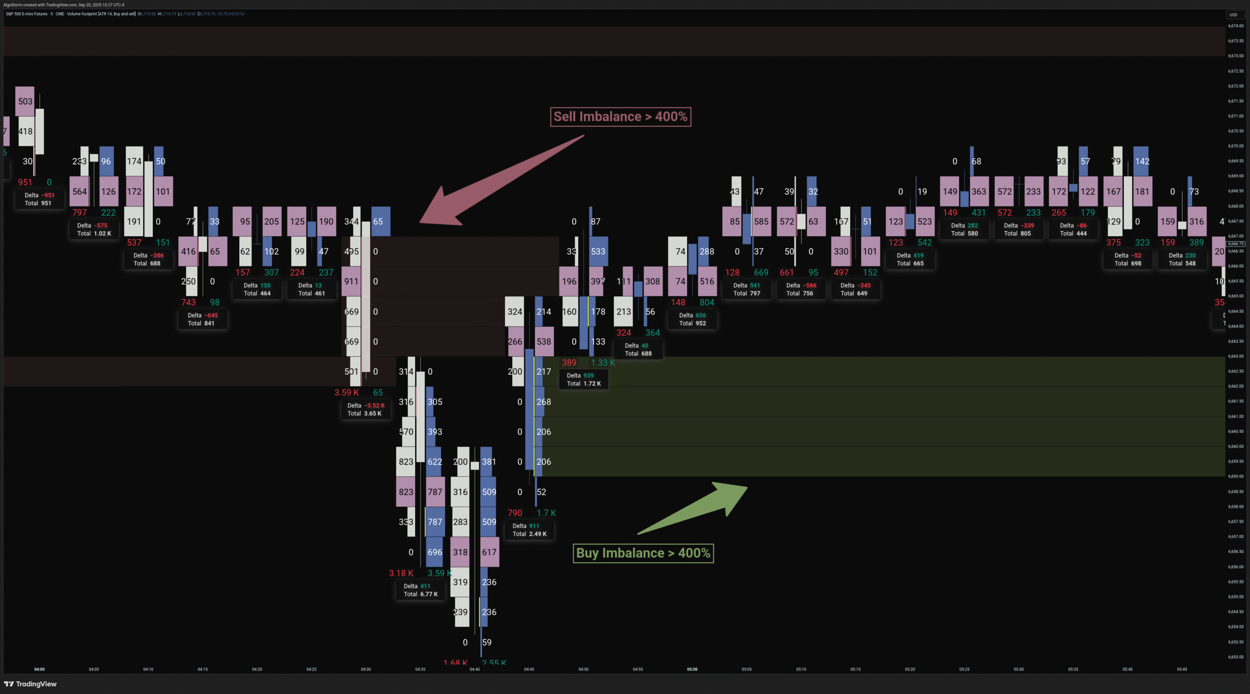 Footprint Charts | Ultimate Guide For Beginners - AlgoStorm