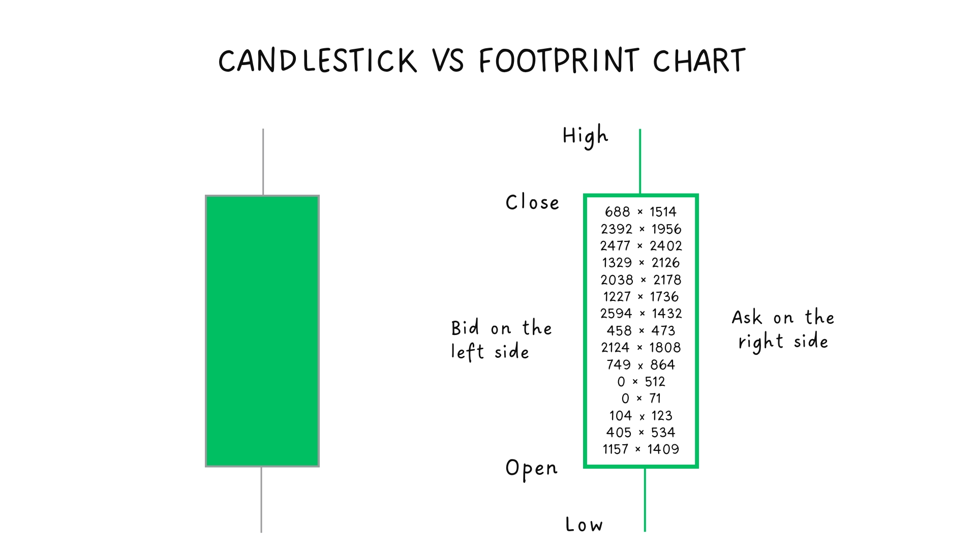 Footprint Charts | Ultimate Guide For Beginners - AlgoStorm