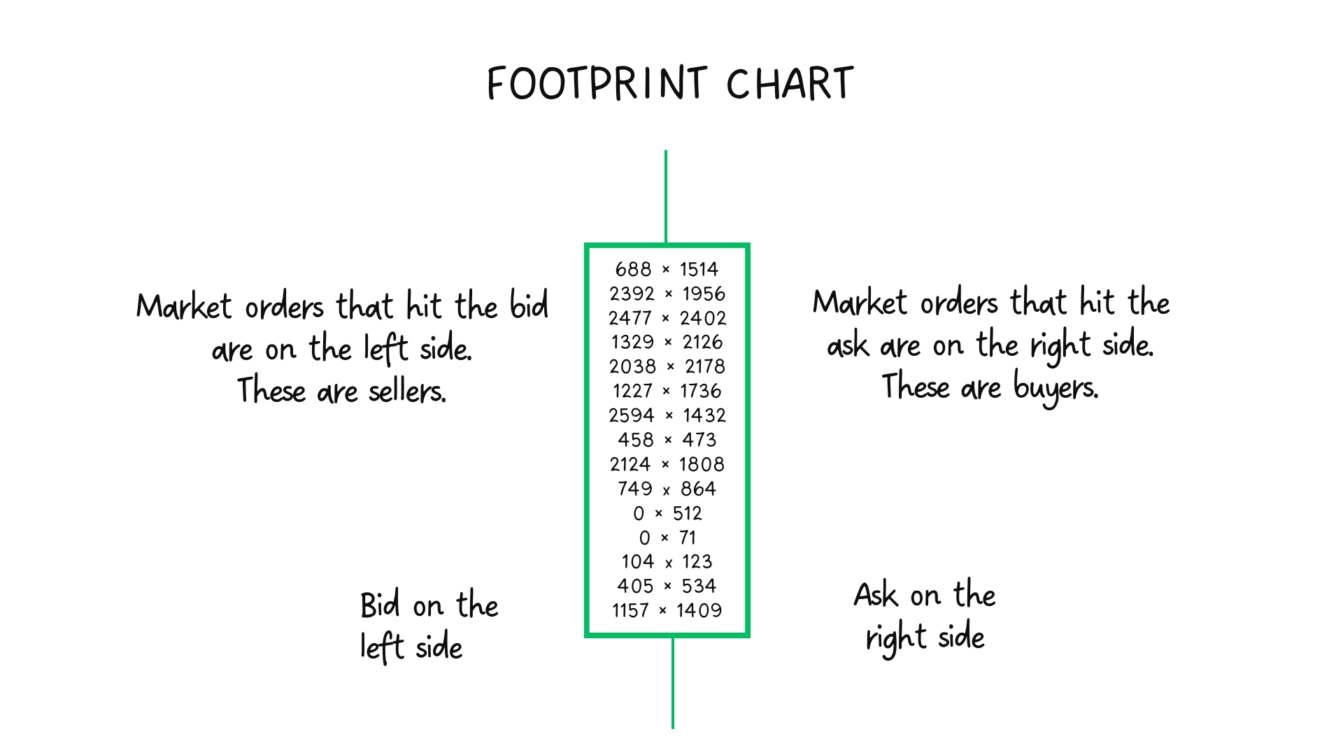 Footprint Charts | Ultimate Guide For Beginners - AlgoStorm