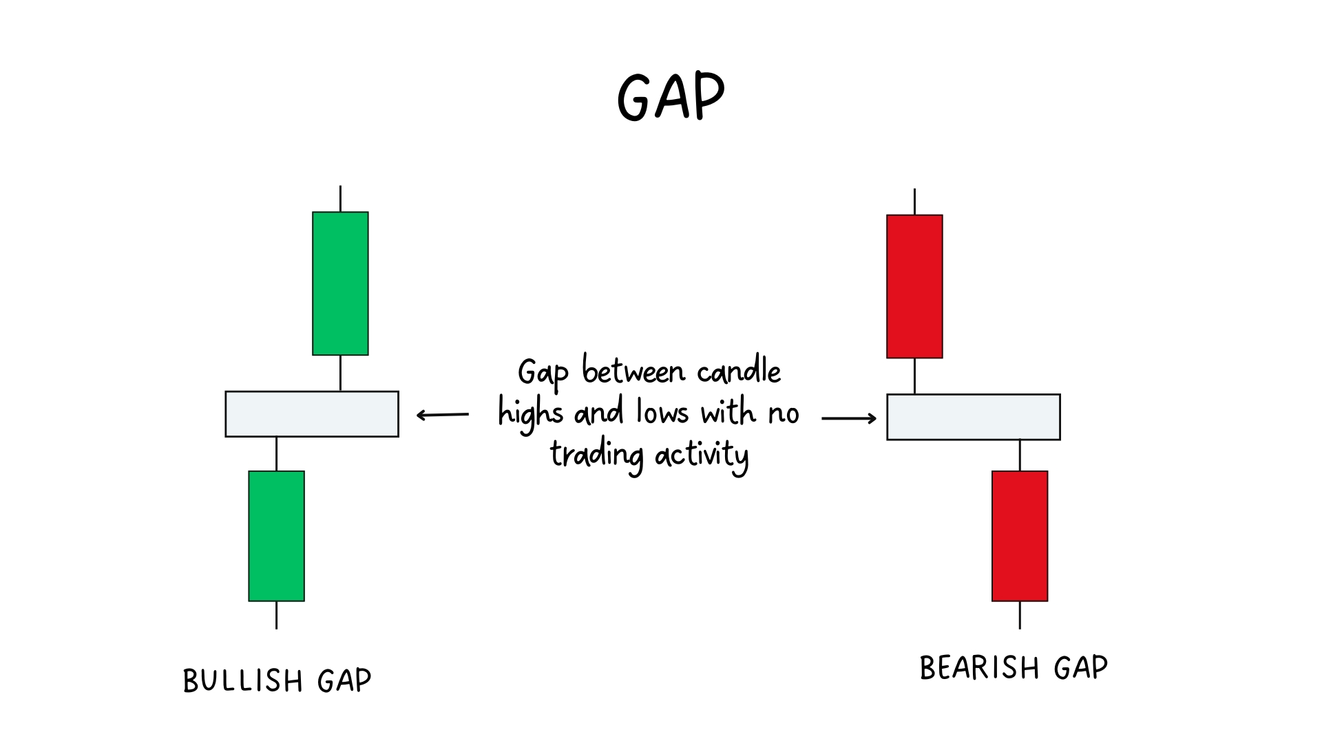 ICT/SMC Key Concepts | No-Hype Guide - AlgoStorm
