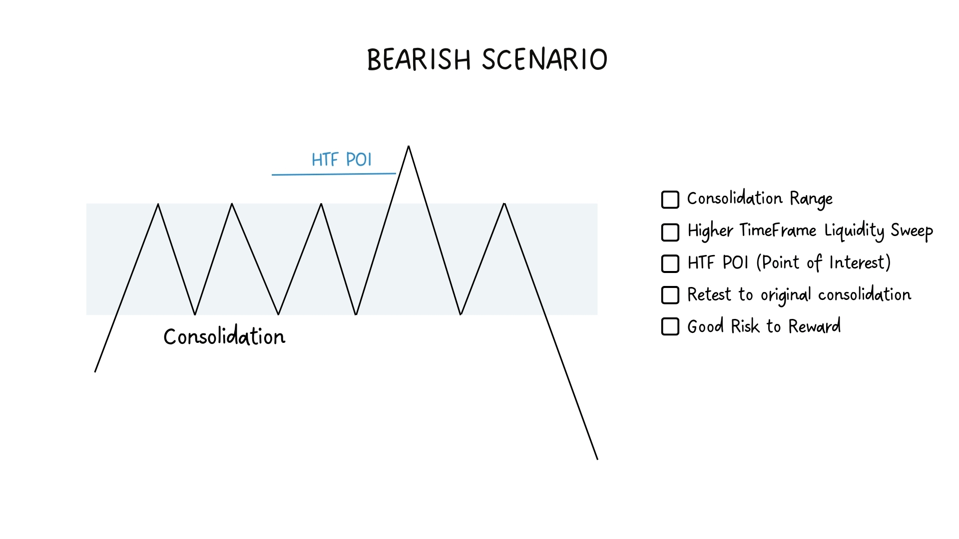 ICT/SMC Entry Models | No-Hype Guide - AlgoStorm