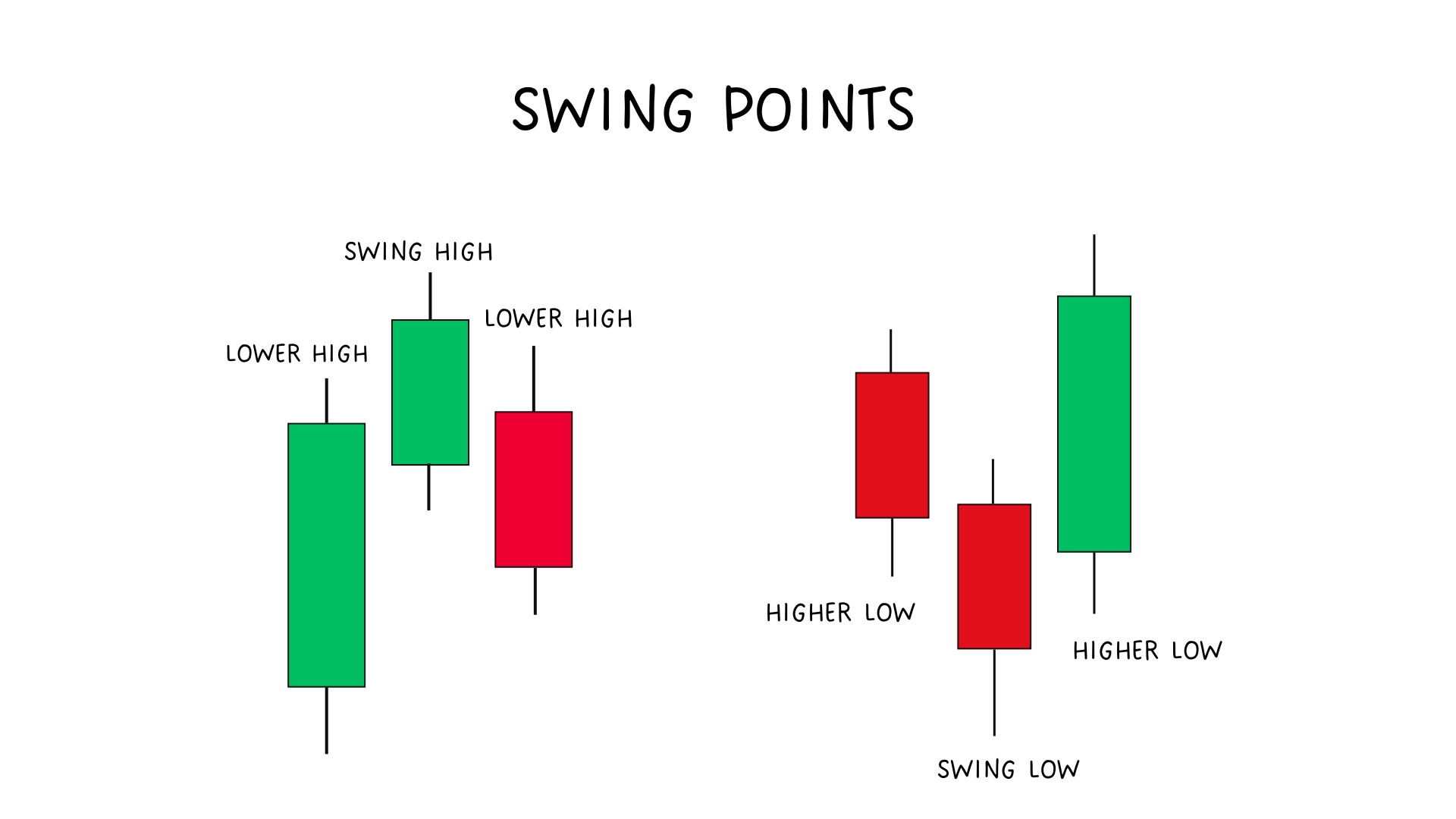 Market Structure In Trading | Ultimate Guide - AlgoStorm