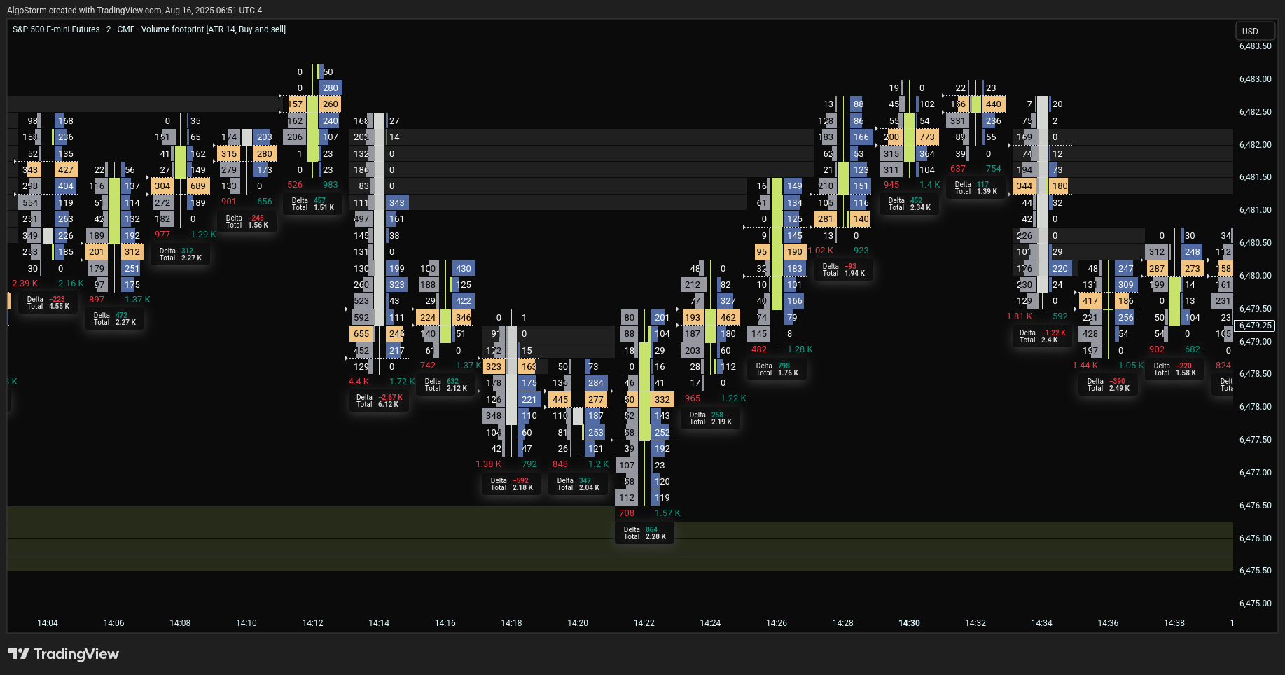 Institutional Order Flow Trading Strategies - AlgoStorm