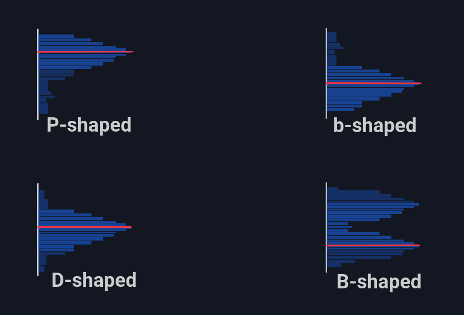 Ultimate Volume Profile Guide | Futures Trading - AlgoStorm